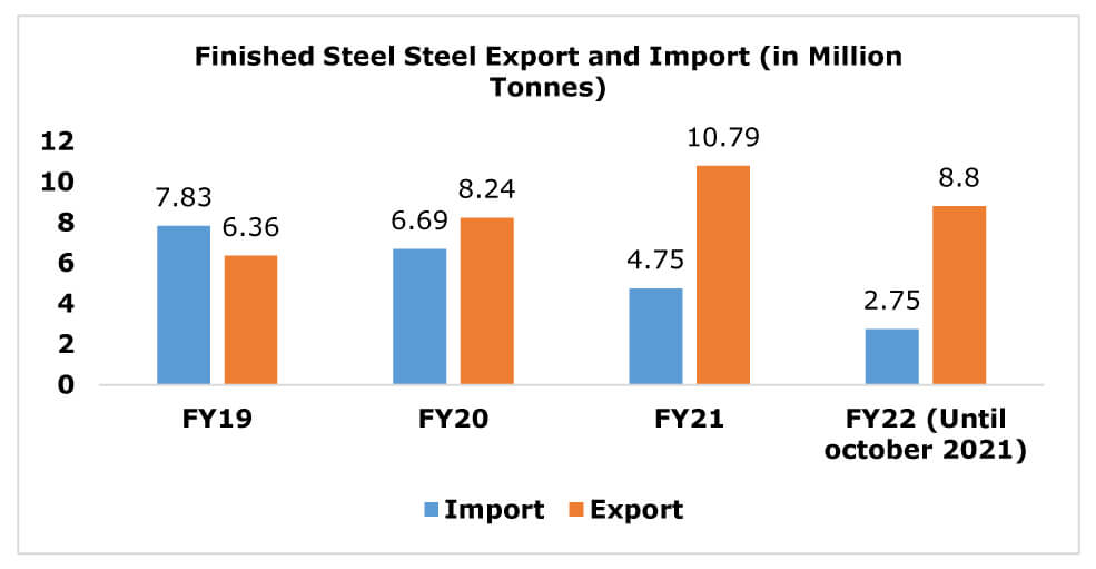 Iron and Steel Industries in India: An Overview - MITCON Consultancy ...